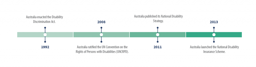 What progress have we made in reducing inequality for people with ...