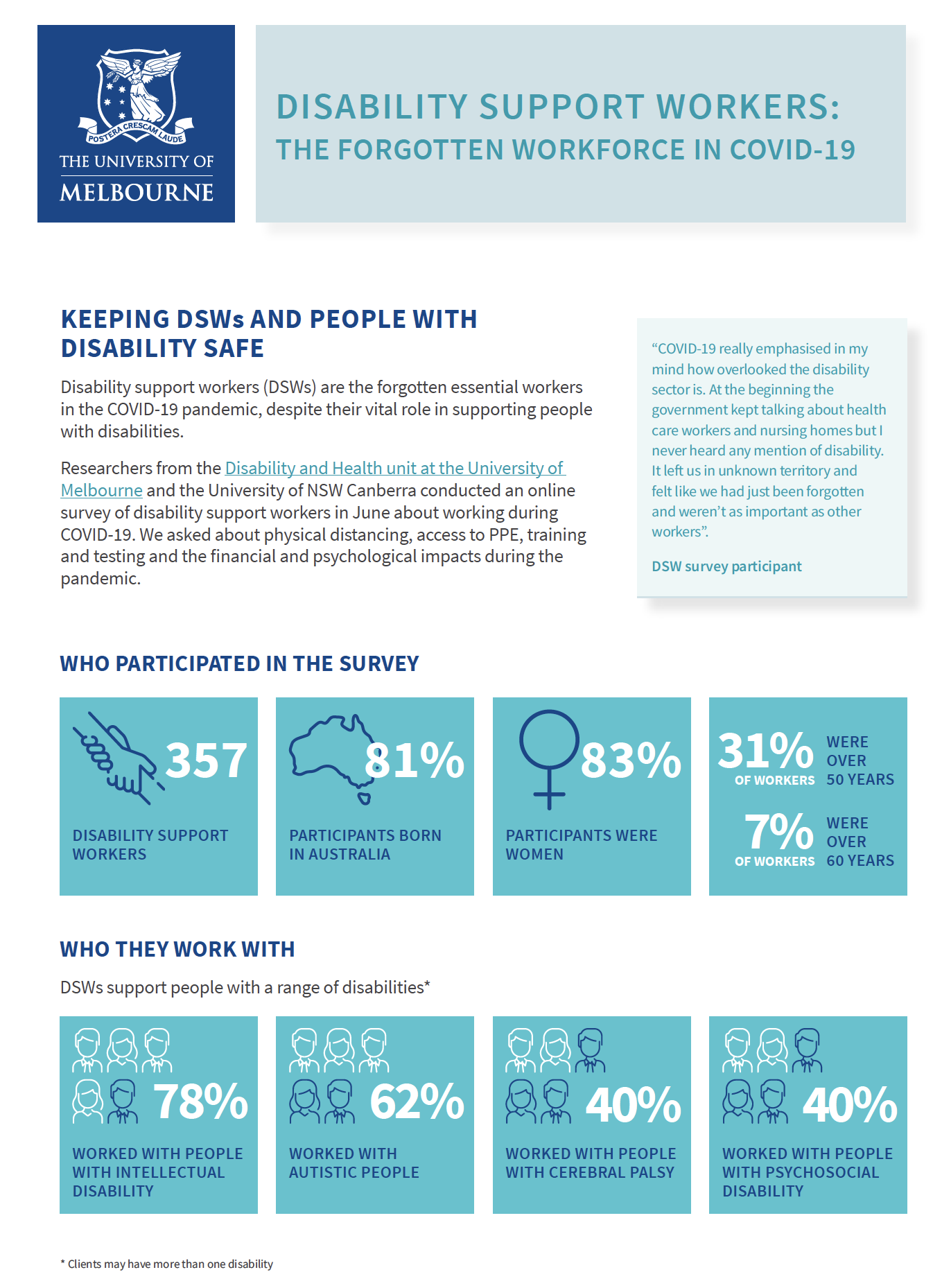 Disability Support Work during COVID-19 – CRE-DH