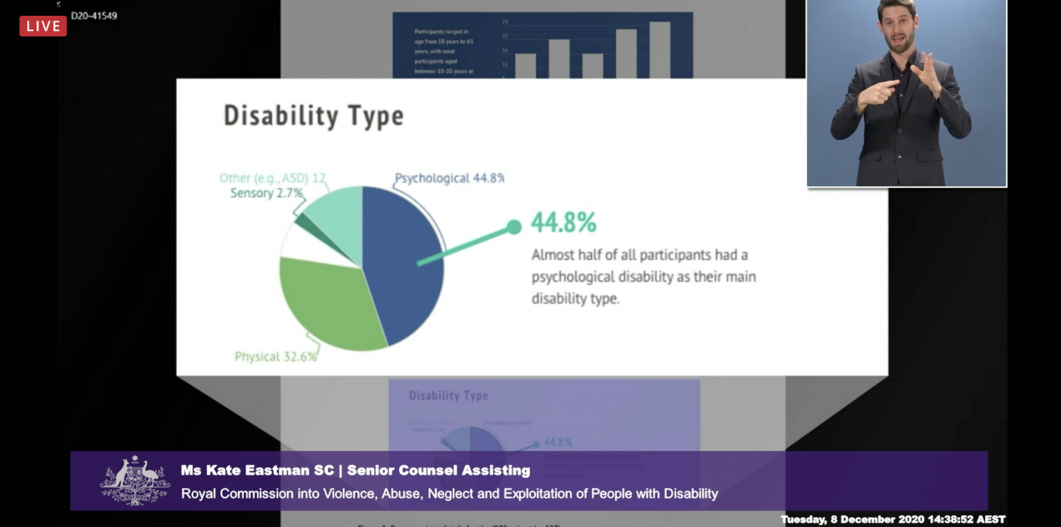 Improving Disability Employment Study – CRE-DH