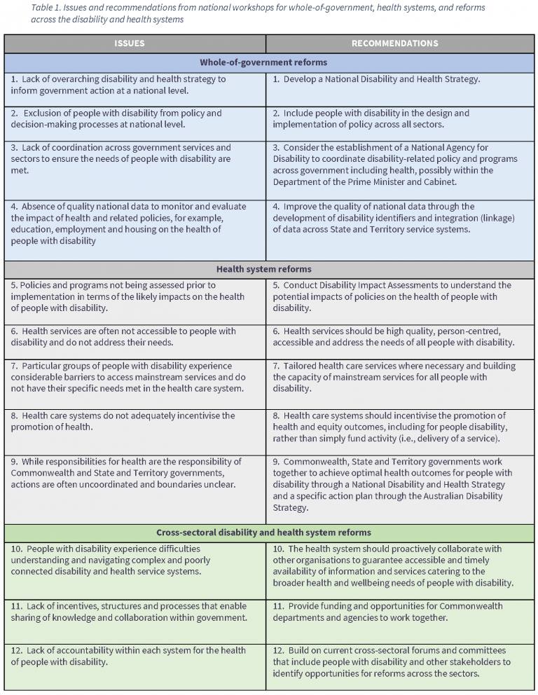 System changes to enable optimal health outcomes for people with ...