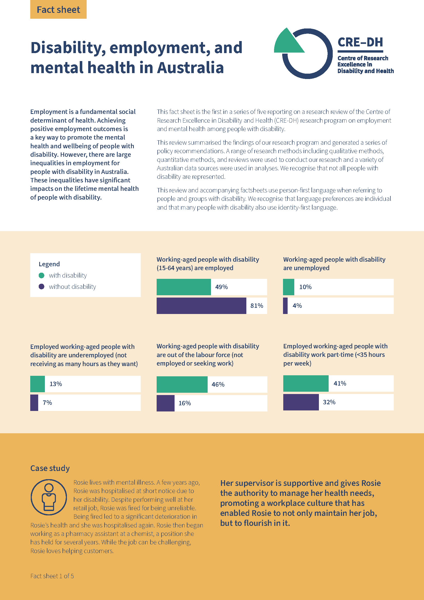 Employment and mental health of people with disability: summary of ...